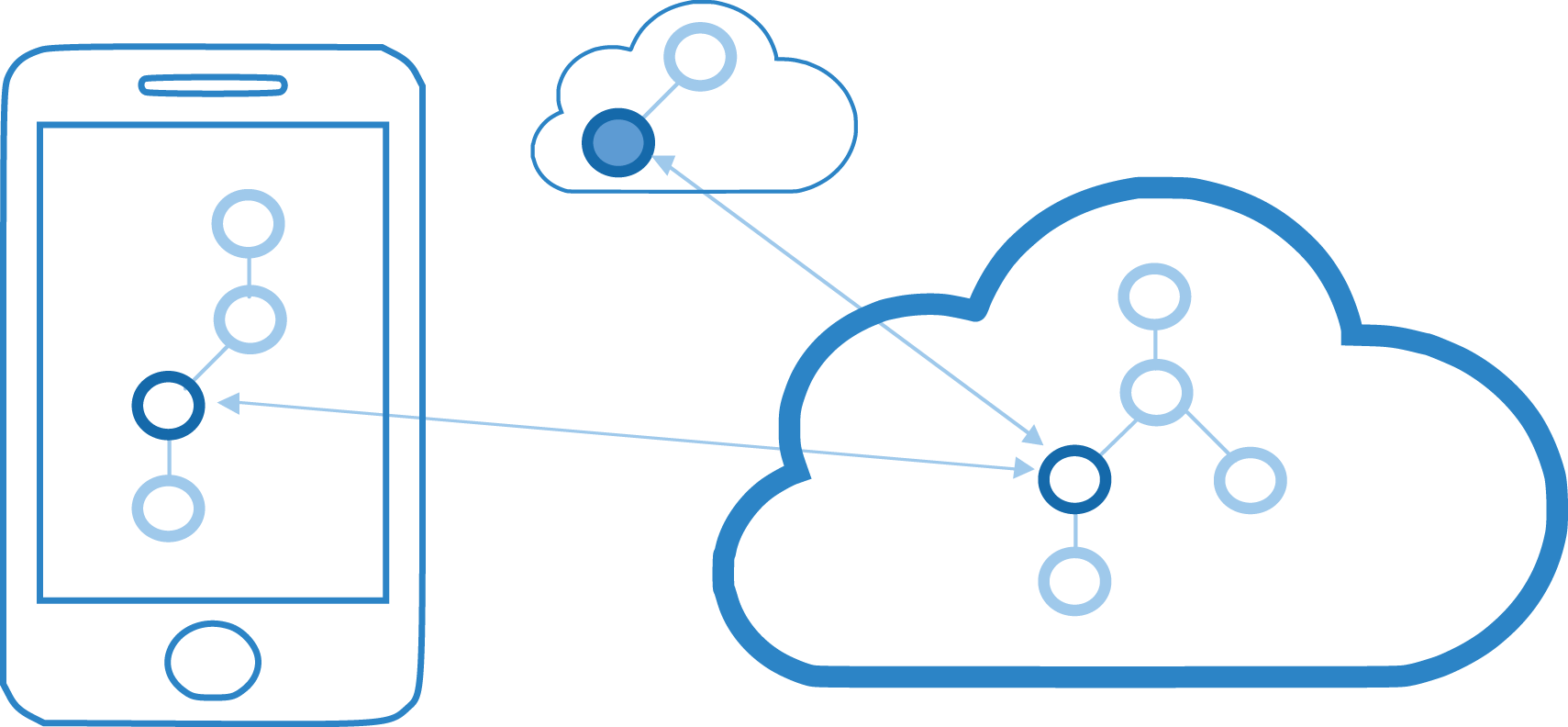 CloudBackend - Singularity database